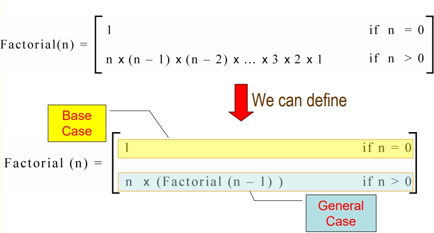 Recursion | Nicholas Blogger