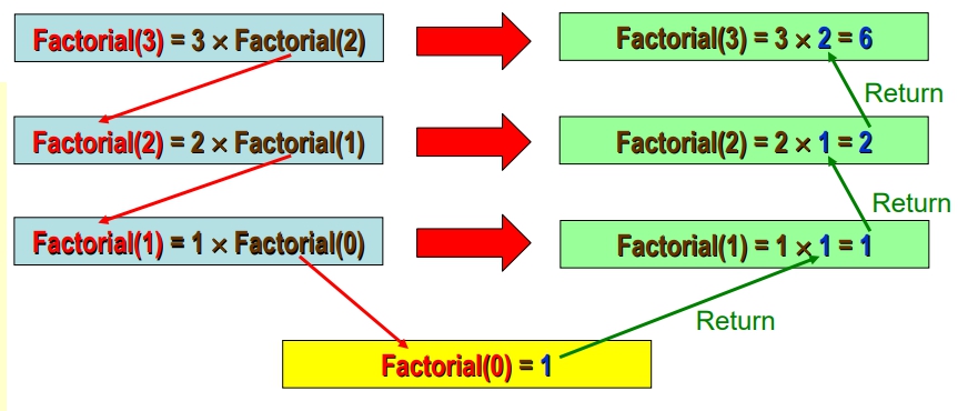 Recursion | Nicholas Blogger